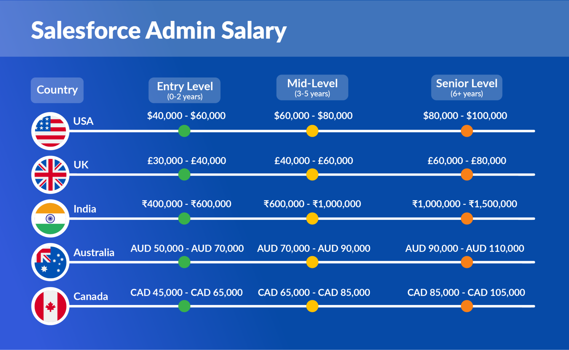 The Ultimate Guide to Salesforce Admin Jobs - TheBlogReaders.com