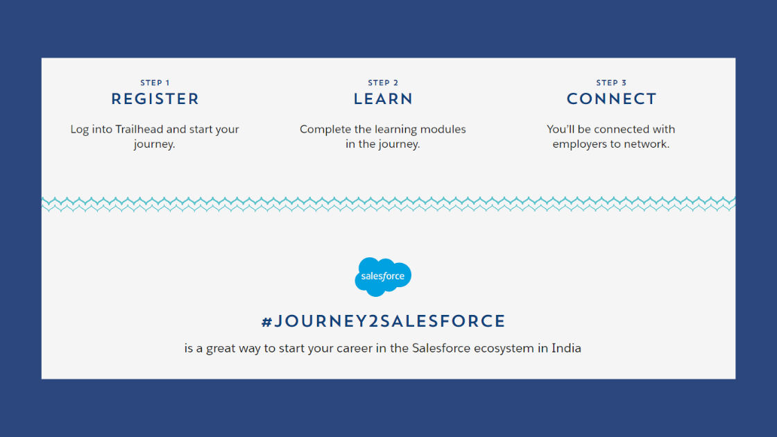 Journey2Salesforce - TheBlogReaders.com